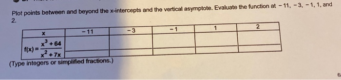 Solved х Plot points between and beyond the x-intercepts and | Chegg.com