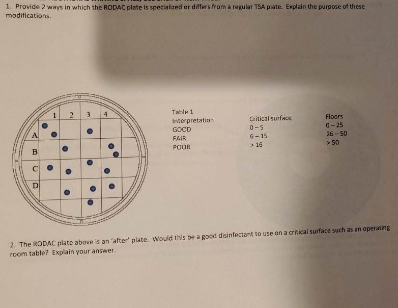 Solved 1. Provide 2 ways in which the RODAC plate is | Chegg.com