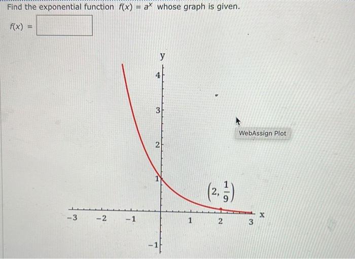 Solved Find the exponential function f(x)=ax whose graph is | Chegg.com