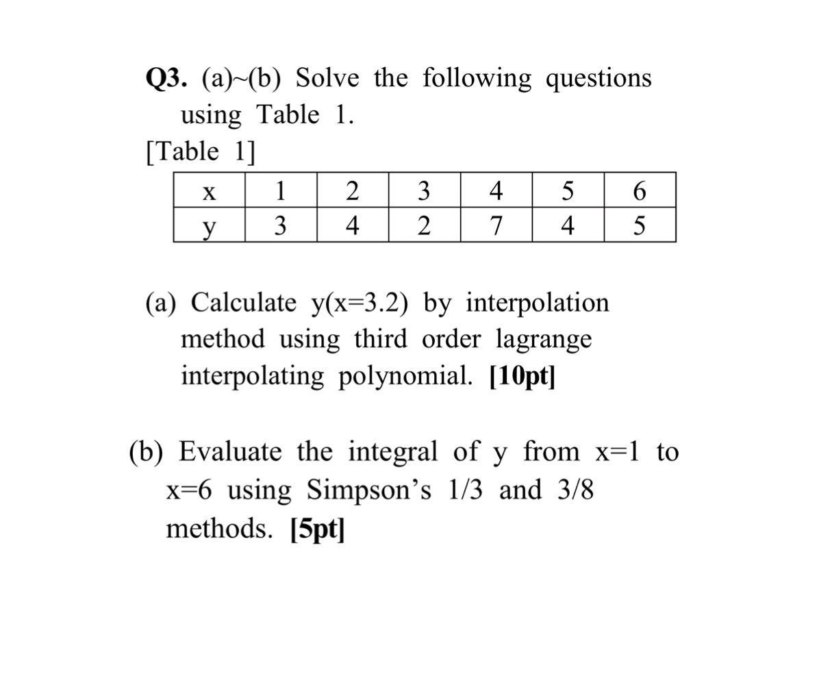 Solved Q3. (a) (b) ﻿Solve the following questions using | Chegg.com