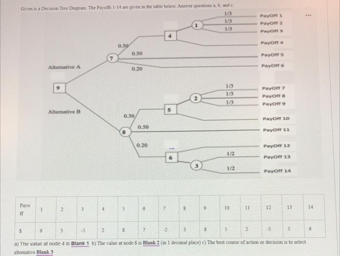 Solved Given in a Theriann Tree Diadram. The Pavoffs 1−14 | Chegg.com