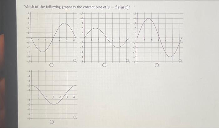 Solved Which of the following graphs is the correct plot of | Chegg.com