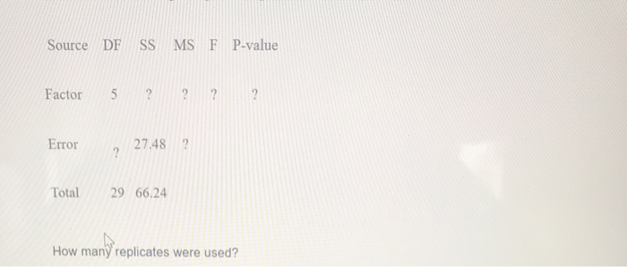 Solved Source DF SS MS F P-value c Factor 5 ? ? C. Error | Chegg.com