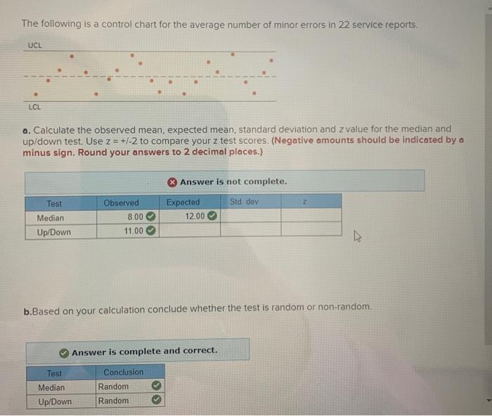 Solved The following is a control chart for the average | Chegg.com