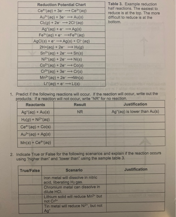 Solved Table 3. Example reduction half reactions. The | Chegg.com