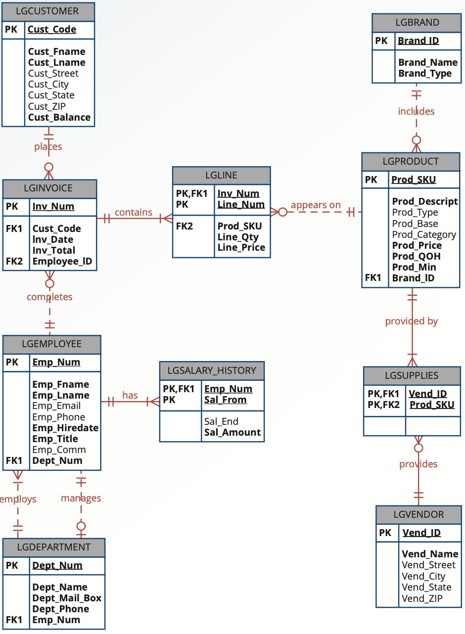 Solved Problem 50Write a query to display the invoice | Chegg.com