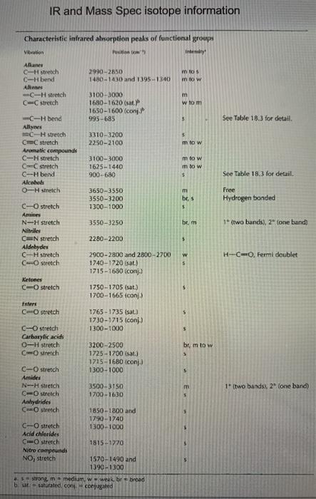 Solved Ir And Mass Spec Isotope Information Characteristic 2616