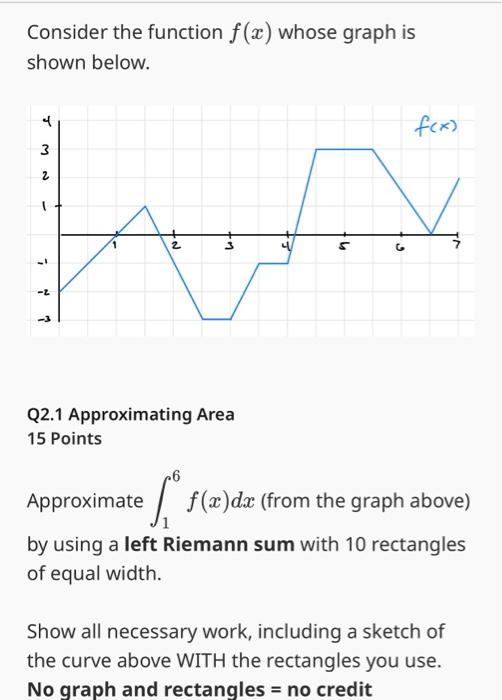 Solved Consider the function f(x) whose graph is shown | Chegg.com