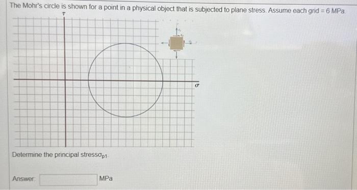Solved The Mohr's circle is shown for a point in a physical | Chegg.com