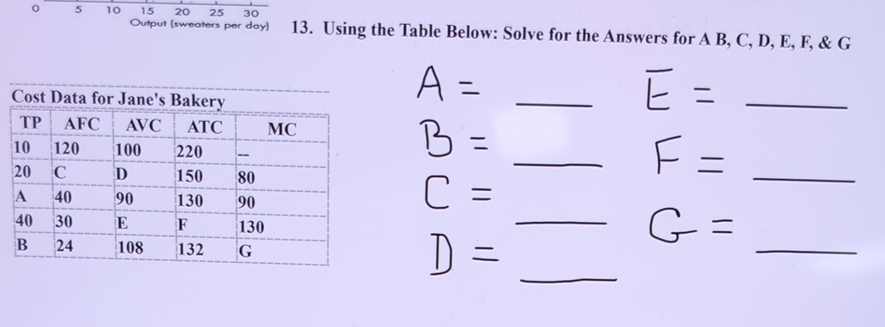 Solved Using the Table Below: Solve for the Answers for A B, | Chegg.com