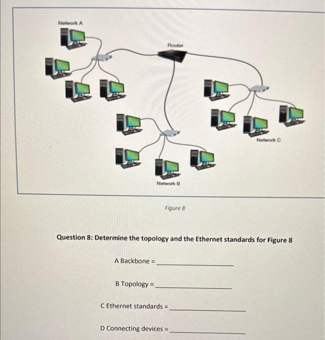 Solved Question 8: Determine the topology and the Ethernet | Chegg.com