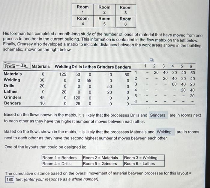 His foreman has completed a month-long study of the | Chegg.com