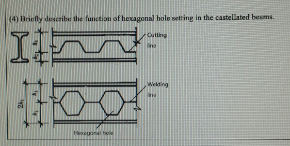 Solved (4) Briefly describe the function of hexagonal hole | Chegg.com