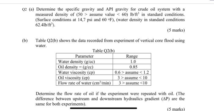 Solved Q2 (a) Determine the specific gravity and API gravity | Chegg.com