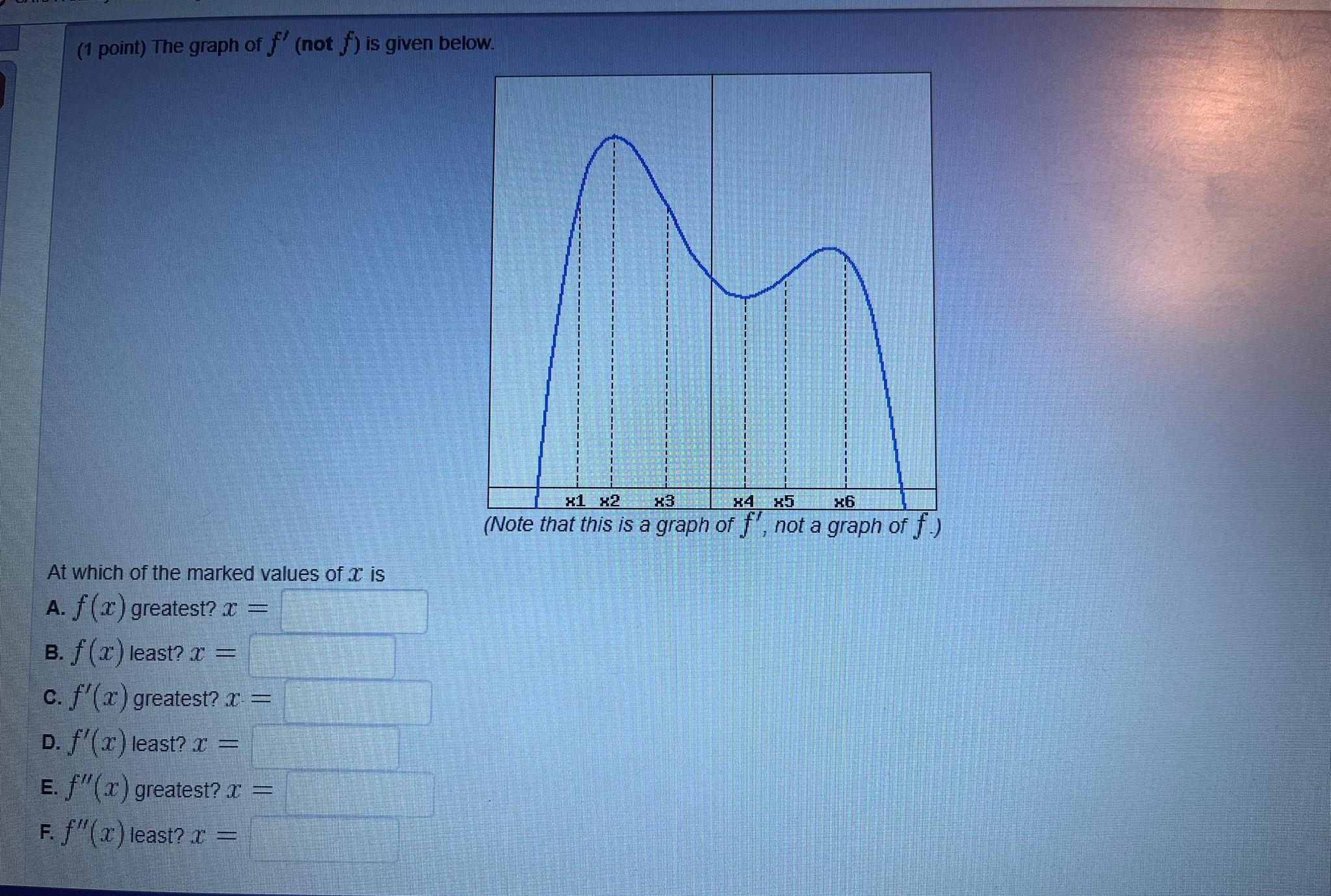 Solved (1 ﻿point) ﻿The graph of f'(notf) ﻿is given below.At | Chegg.com
