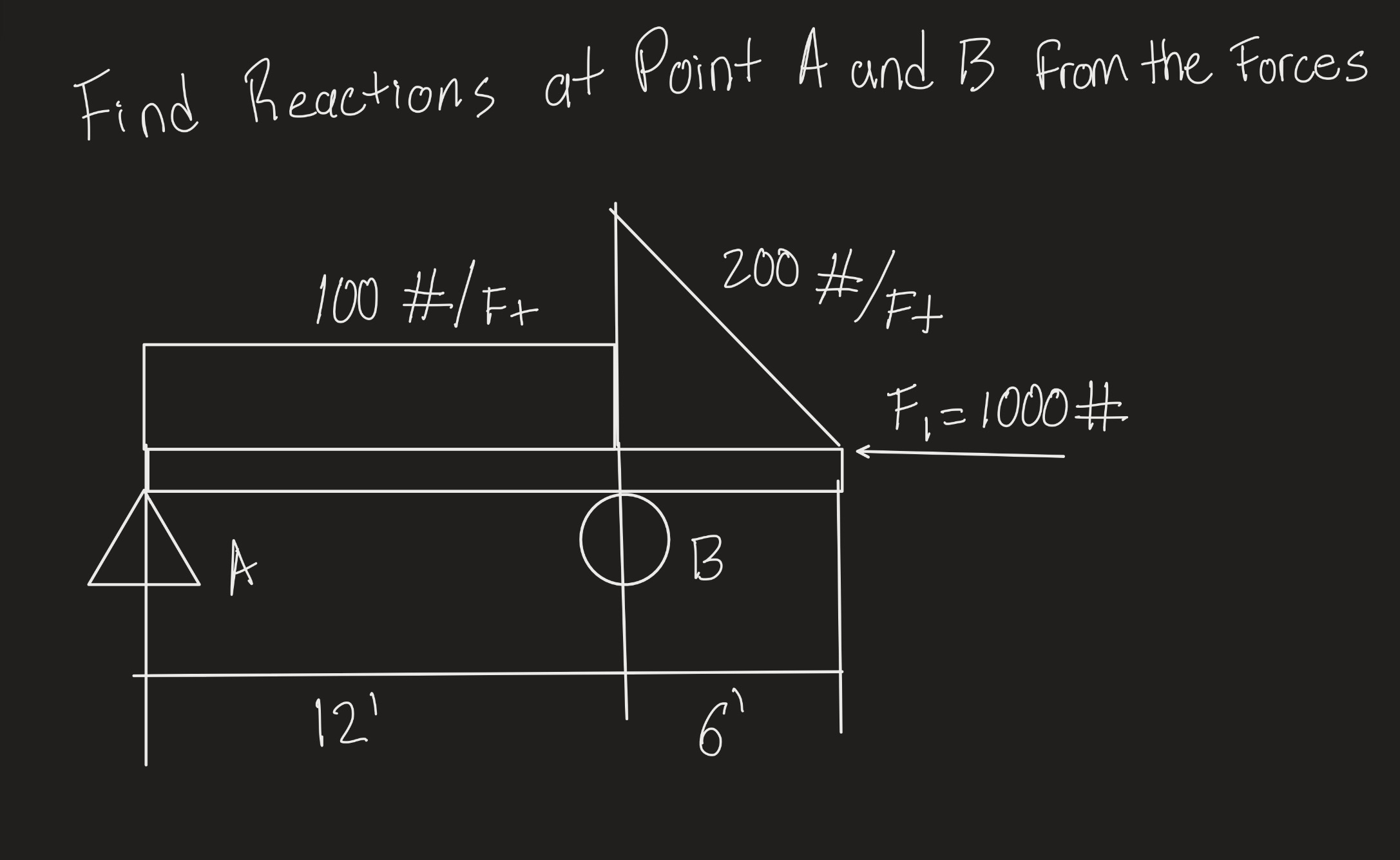 Solved Find Reactions at Point A and B ﻿From the Forces | Chegg.com