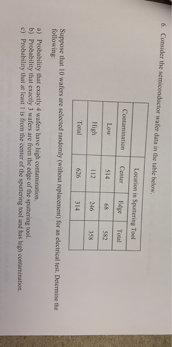 Solved 6. Consider the semiconductor wafer data in the table | Chegg.com