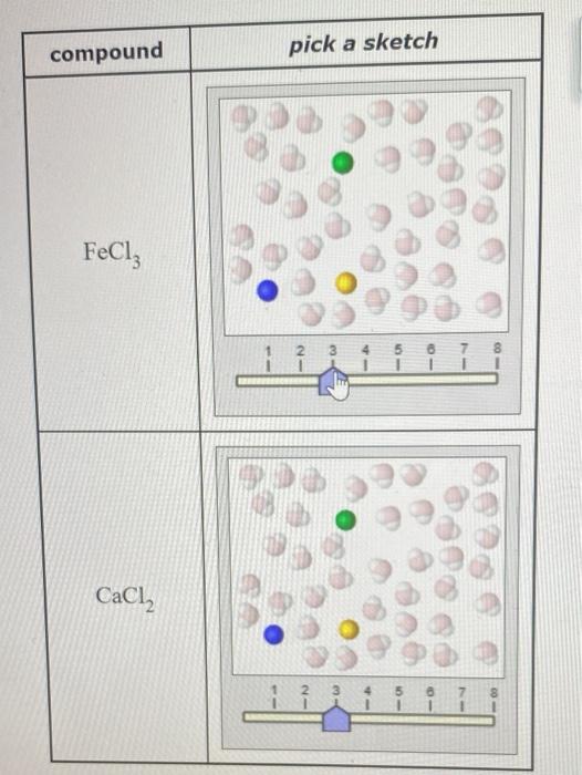 Solved Imagine a small amount of each compound in the table | Chegg.com