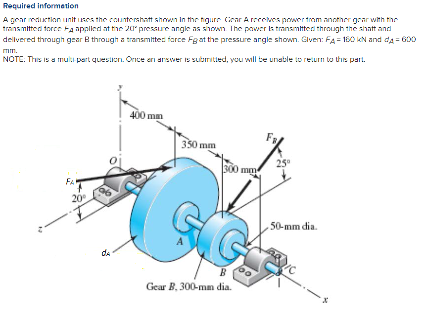 Solved Find the bearing reaction forces, assuming the | Chegg.com