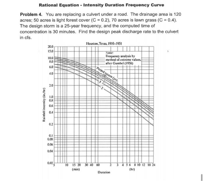 Solved Hydrograph Volume Problem 3. Calculate the volume of | Chegg.com