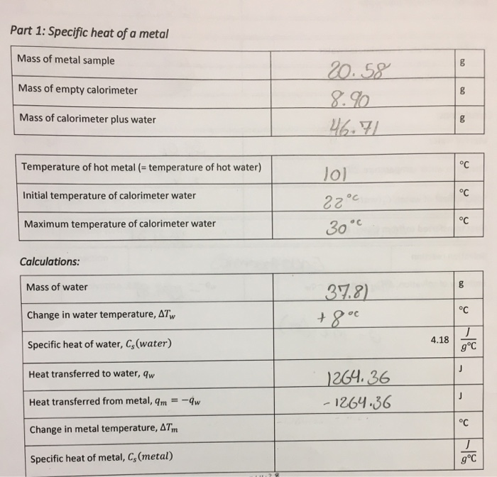 Solved Part 1: Specific heat of a metal Mass of metal sample | Chegg.com
