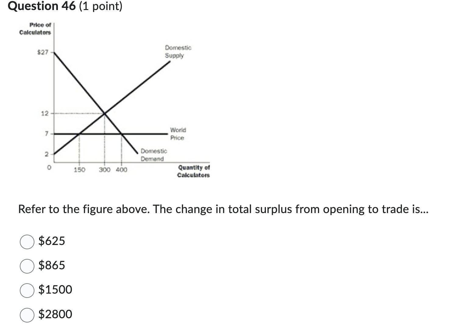 Solved Question 46 (1 ﻿point)Refer to the figure above. The | Chegg.com