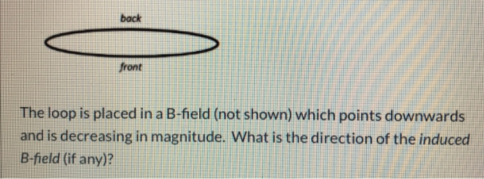 Solved back front The loop is placed in a B-field (not | Chegg.com