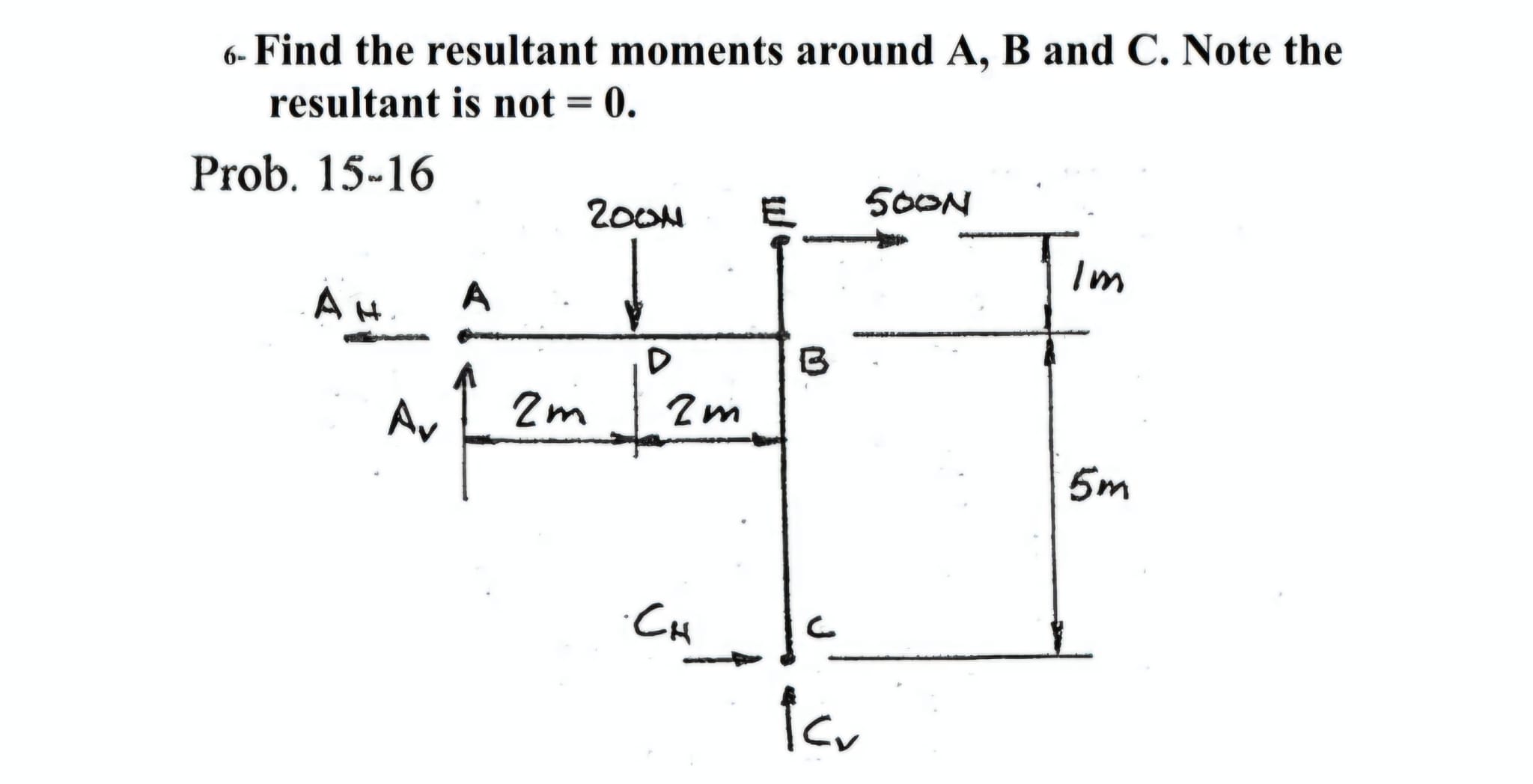 Solved 6- ﻿Find the resultant moments around A,B ﻿and C. | Chegg.com