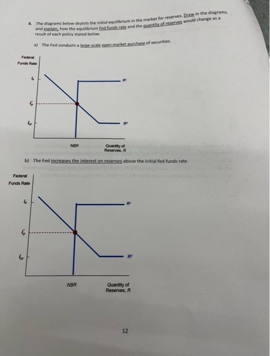 Solved The diagrams below depicts the initial equilibrium in | Chegg.com