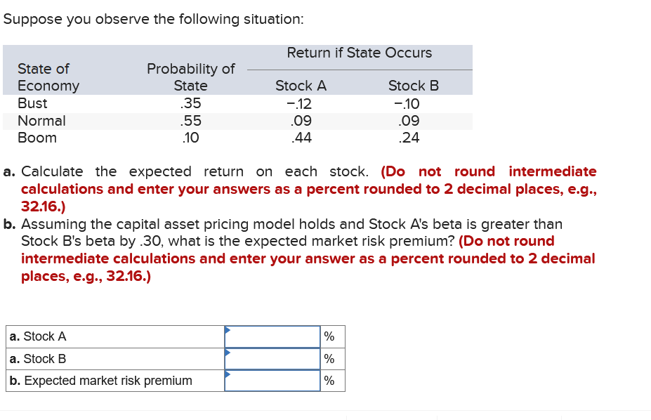 Solved Suppose you observe the following situation:a. | Chegg.com