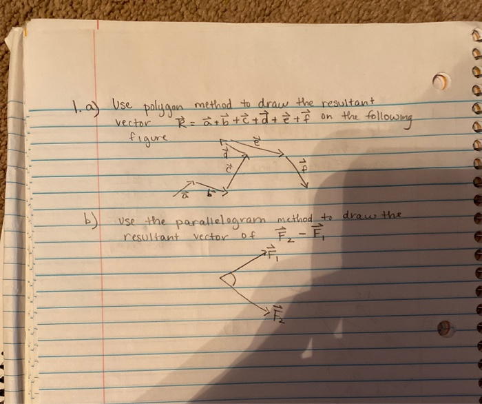 Solved Use Polygon Method To Draw Vector R ähtěta The