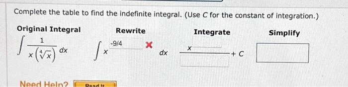 Solved Complete the table to find the indefinite integral. | Chegg.com