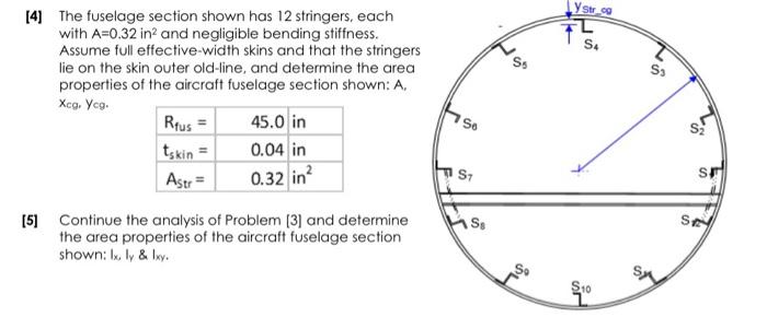 Solved [4] The fuselage section shown has 12 stringers, each | Chegg.com