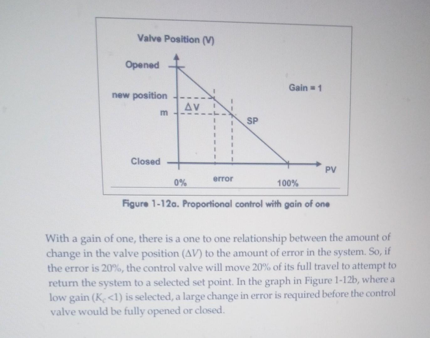 Solved Proportional Control When we view the process as a | Chegg.com