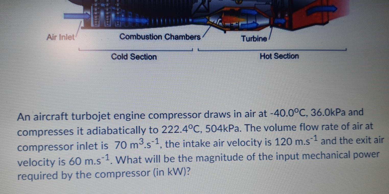 Solved Air Inlet Combustion Chambers Turbine Cold Section | Chegg.com