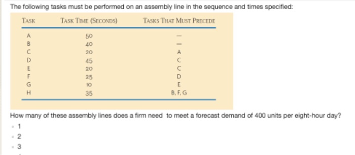 Solved The following tasks must be performed on an assembly | Chegg.com
