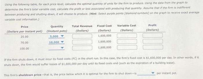 Solved The following graph plots daily cost curves for a | Chegg.com