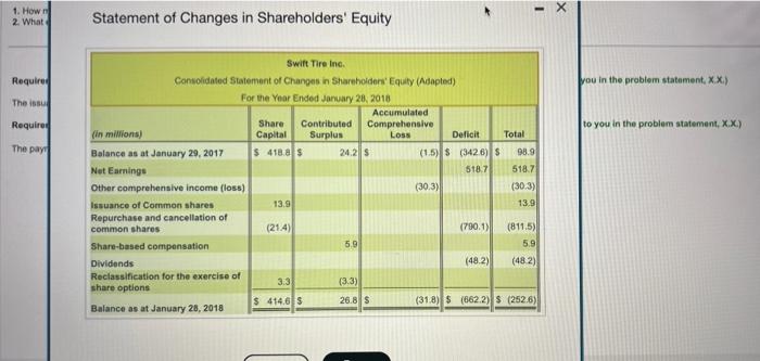 Statement of Changes in Shareholders' Equity you in | Chegg.com