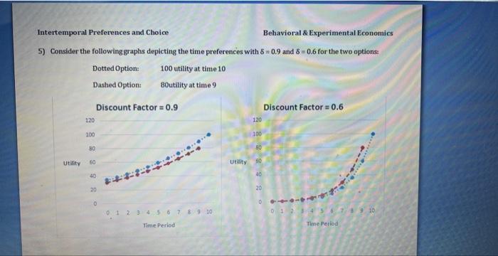 Intertemporal Preferences and Choice Behavioral \& | Chegg.com