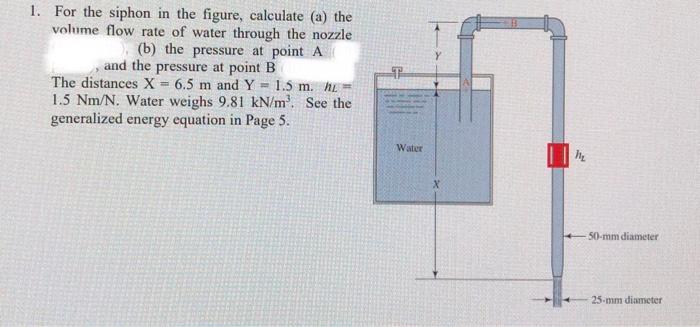 Solved 1. For the siphon in the figure, calculate (a) the | Chegg.com