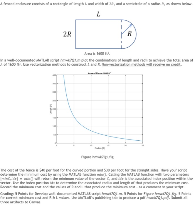Solved A fenced enclosure consists of a rectangle of length | Chegg.com