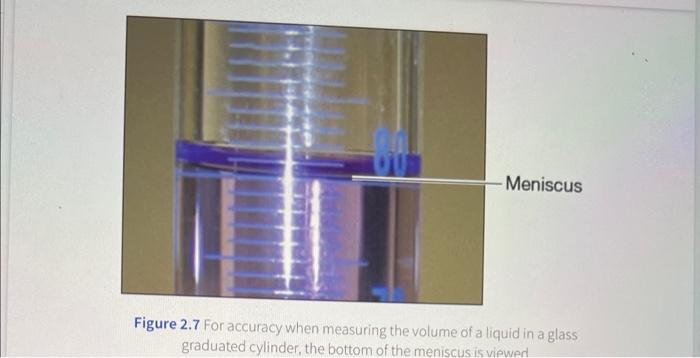 Solved Figure 2.7 For accuracy when measuring the volume of | Chegg.com