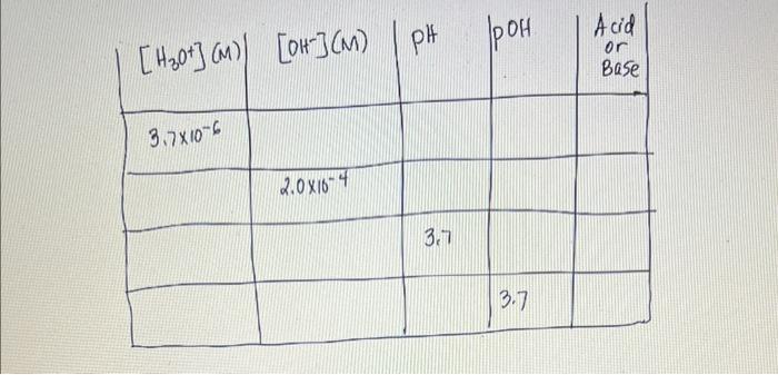 Solved Reproduce the table. Fill in the blanks. The formulas | Chegg.com