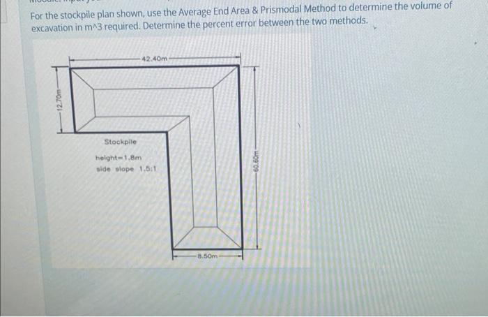 Solved For the stockpile plan shown, use the Average End | Chegg.com