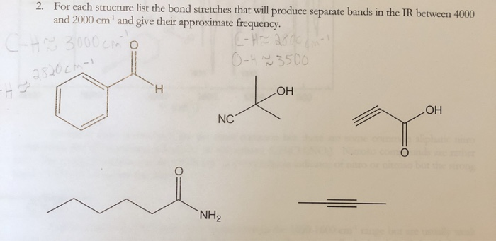 Solved 2. For each structure list the bond stretches that | Chegg.com