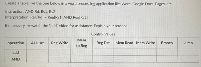 Solved Create a table like the one below in a word | Chegg.com