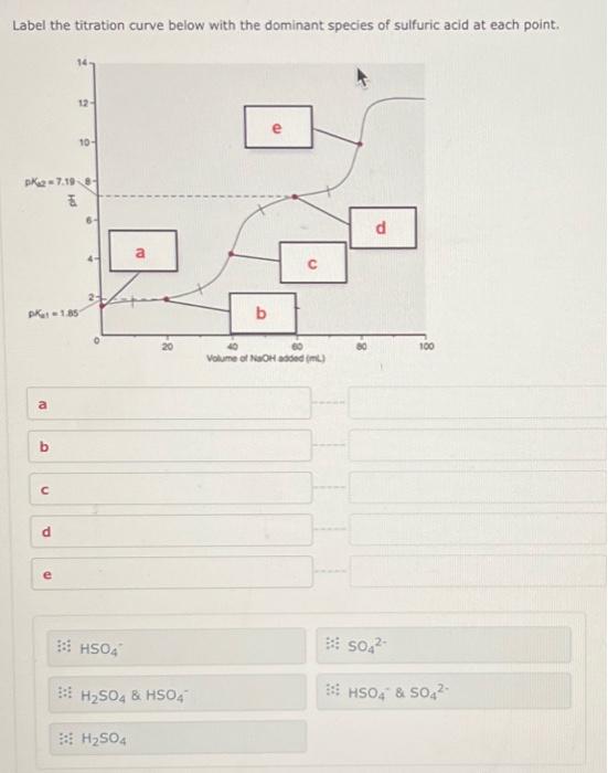 Solved Label the titration curve below with the dominant | Chegg.com