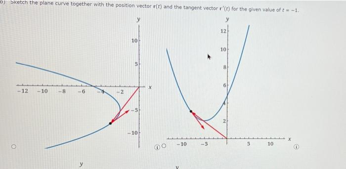 Solved Consider the following vector equation. r(t) = (3-5, | Chegg.com