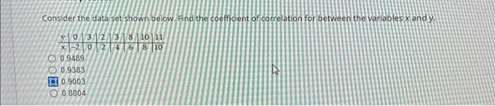 Solved Consider the data set shown below. Find the | Chegg.com