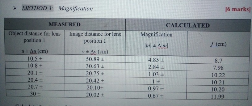 Solved ONLINE EXP. 9: THIN SPHERICAL LENSES Lab Report | Chegg.com